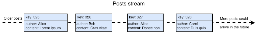How Kafka Enables Real-Time Stream Processing, Part 1 How Kafka Enables Real-Time Stream Processing, Part 1